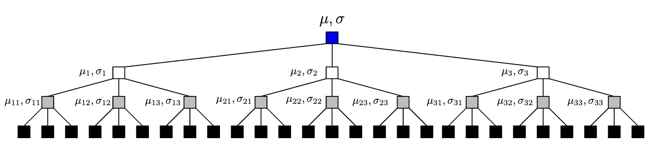 Aggregation Models with Optimal Weights for Distributed Gaussian Processes | Haoyuan's Homepage