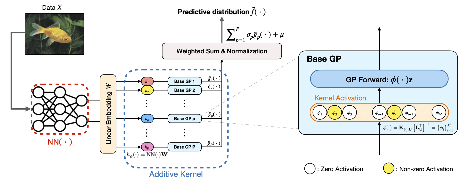 From Deep Additive Kernel Learning to Last-Layer Bayesian Neural Networks via Induced Prior ...